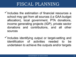 DepEd-FMOM-School-Based-Financial-Management-Non-IU-Final-pptx(1).pptx