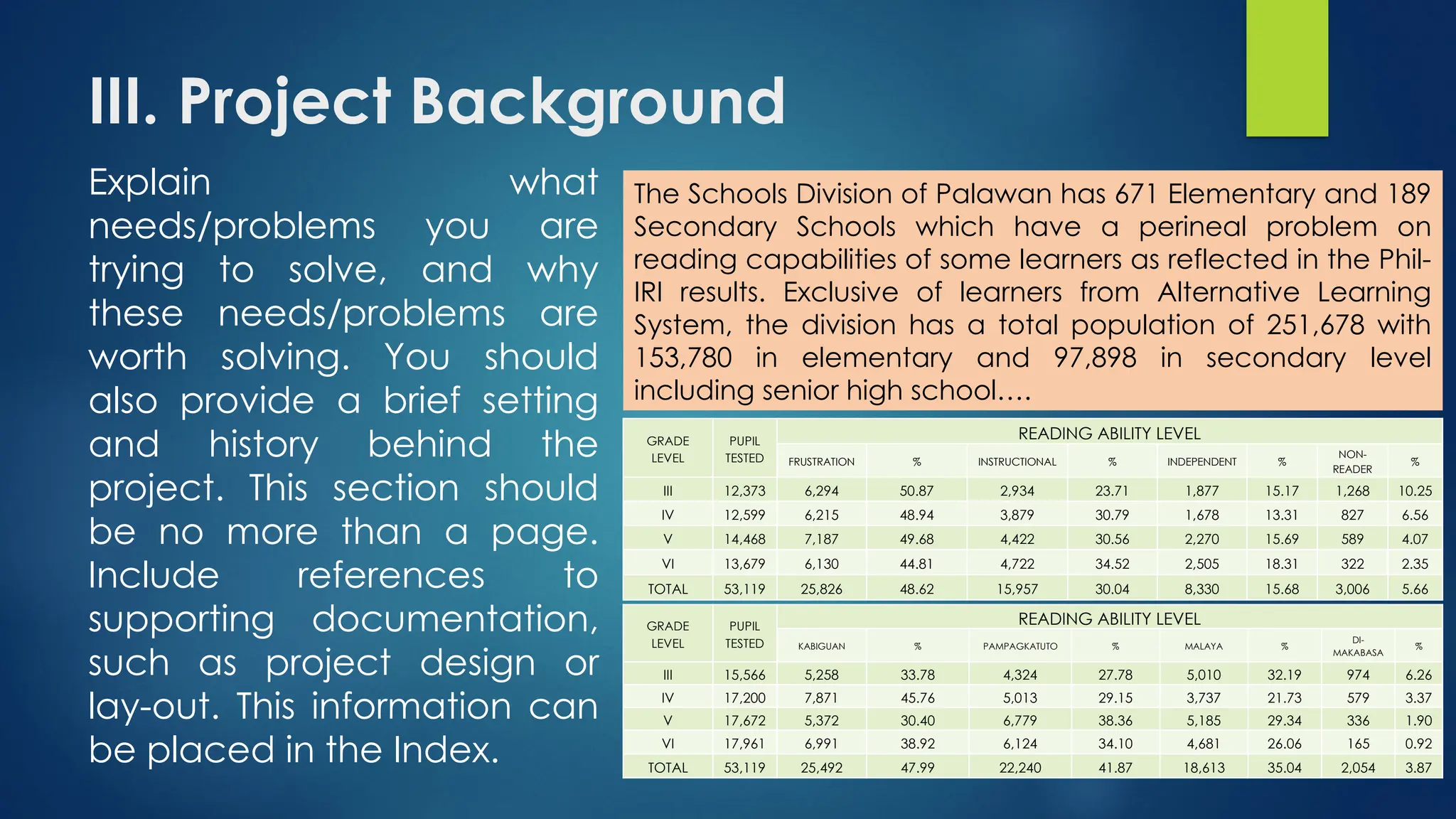 DEPED-FORMAT-OF-A-PROJECT-PROPOSAL-FOR-INNOVATION.pptx