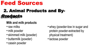 DepED-G11-Q1-M3-1-Types & Sources of Feed.pptx