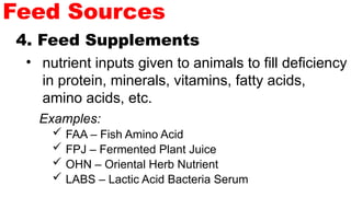 DepED-G11-Q1-M3-1-Types & Sources of Feed.pptx