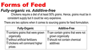 DepED-G11-Q1-M3-1-Types & Sources of Feed.pptx
