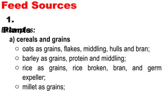 DepED-G11-Q1-M3-1-Types & Sources of Feed.pptx