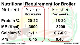 DepED-G11-Q1-M3-2-Nutrients for Proper Animal Nutrition.pptx