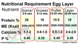 DepED-G11-Q1-M3-2-Nutrients for Proper Animal Nutrition.pptx