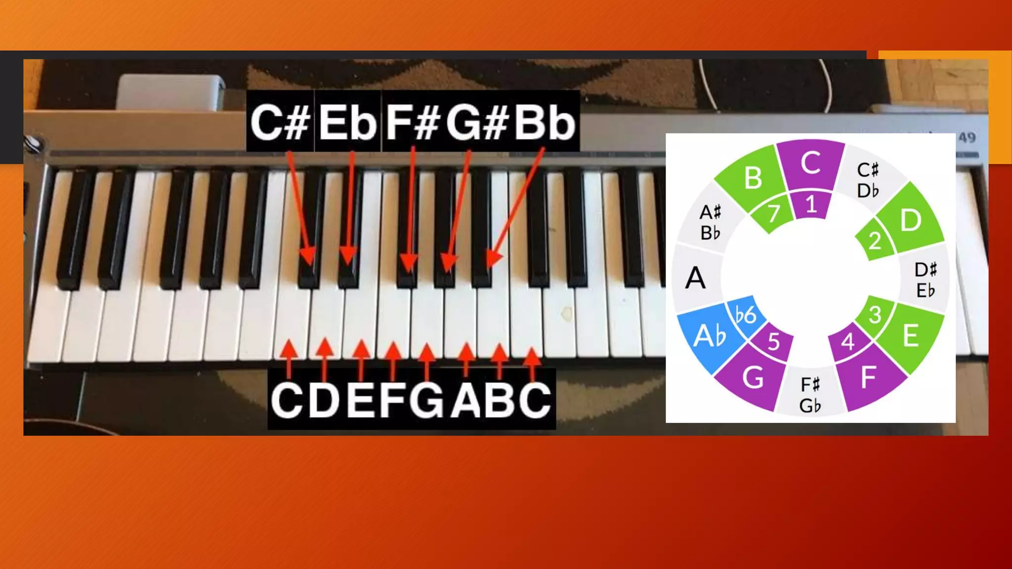 Deped grade 10 music quarter 1 - lesson 1 to 4 | PPTX