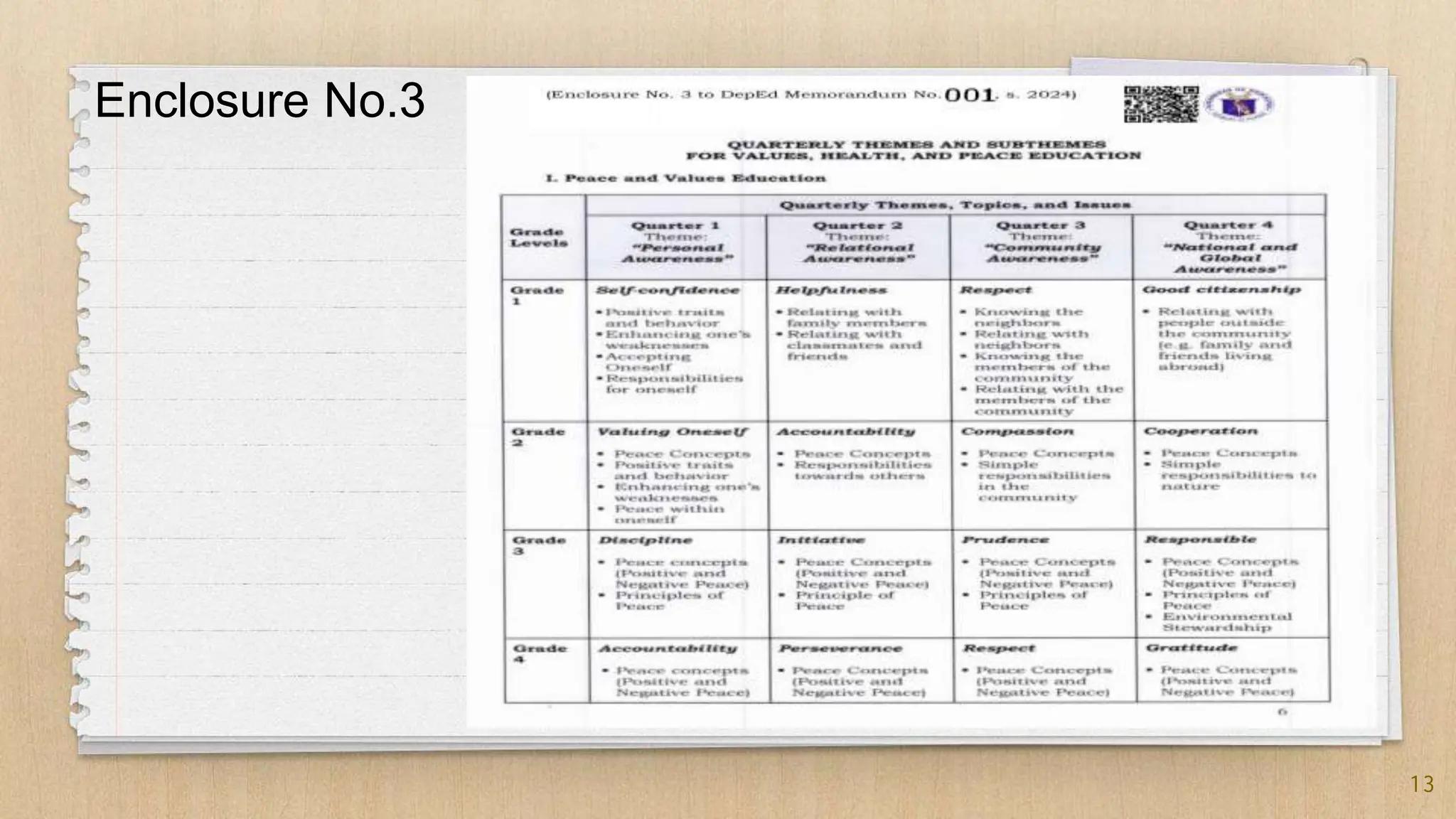 DepEd-Memo-001,S2024-Fridays_Enclosure-Numbers_1-6.pptx