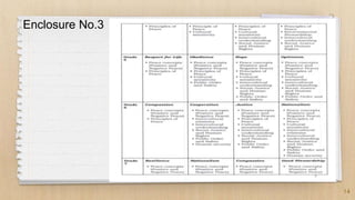 DepEd-Memo-001,S2024-Fridays_Enclosure-Numbers_1-6.pptx