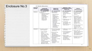 DepEd-Memo-001,S2024-Fridays_Enclosure-Numbers_1-6.pptx