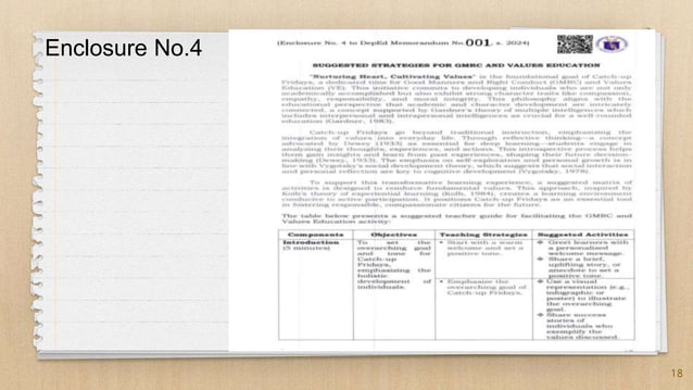 DepEd-Memo-001,S2024-Fridays_Enclosure-Numbers_1-6.pptx