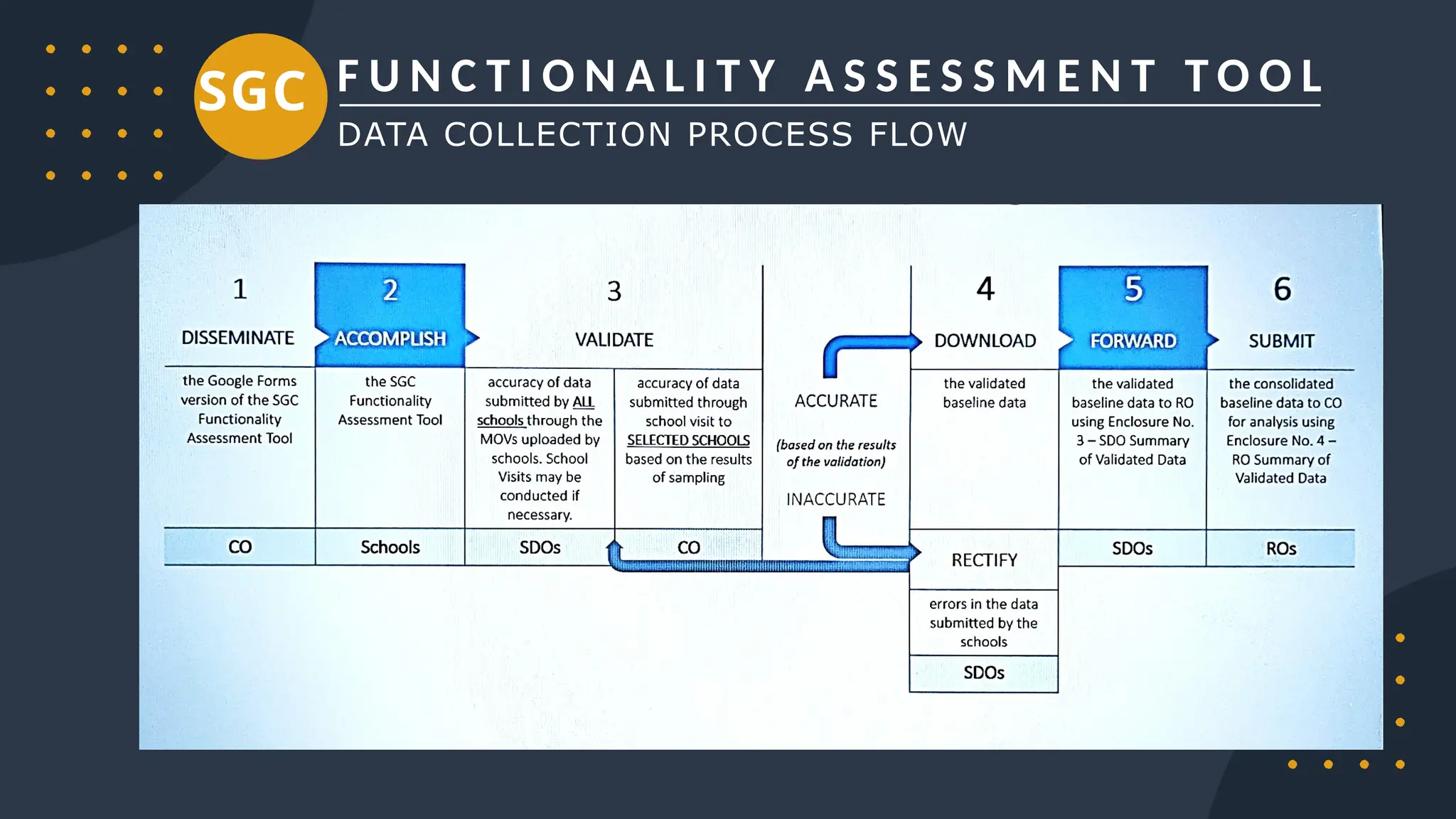 DepEd-Order-26-s-2022 School Governance Cauncil.pptx