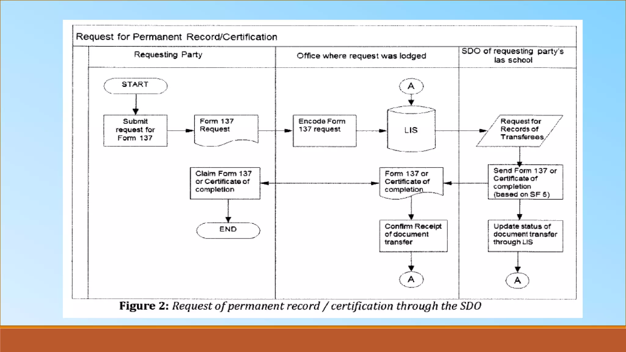 deped-order-54-series-2016 Transfer of Documents.pptx