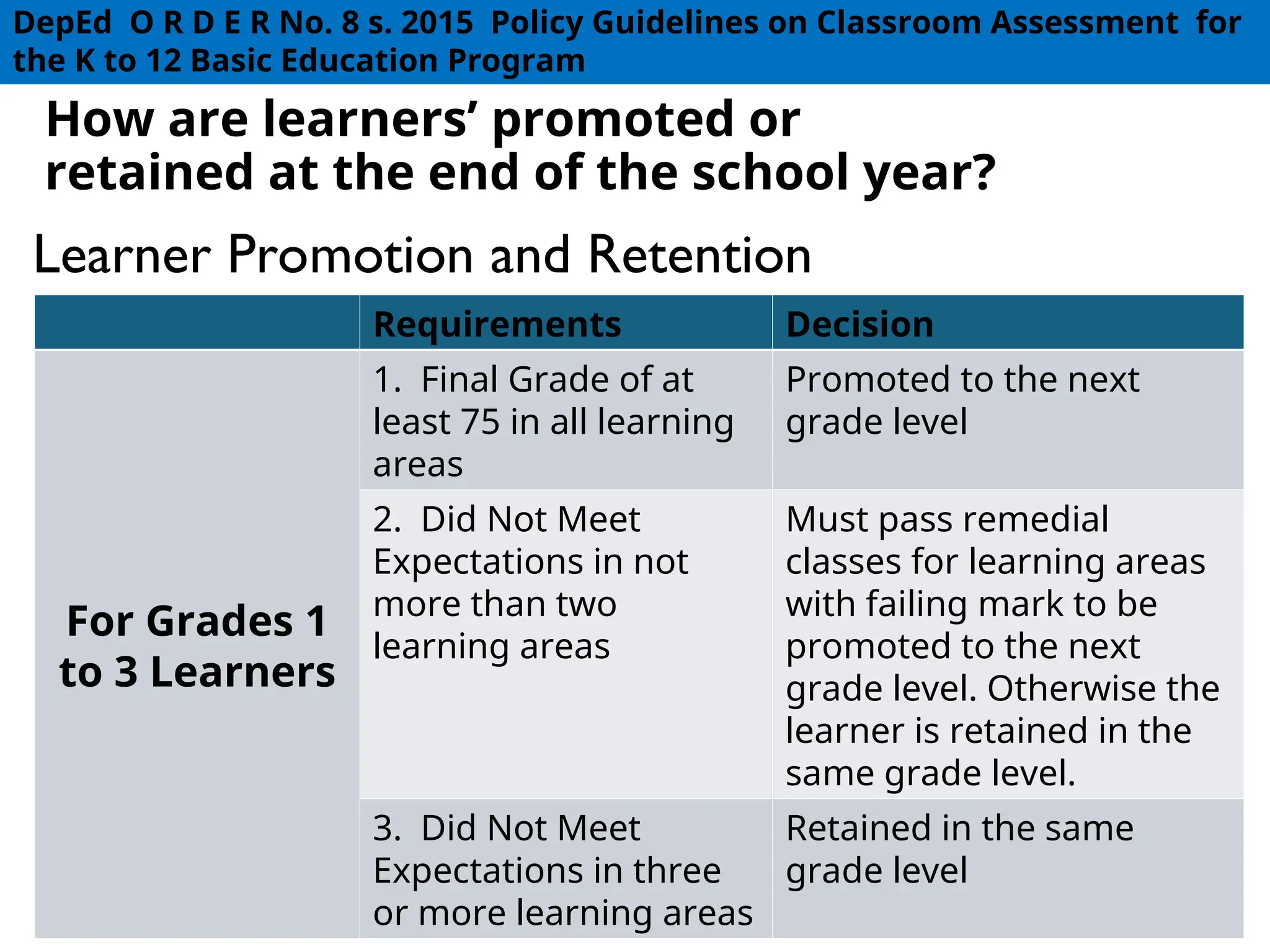 Deped-Order-No.08s.2015_A department order | PPT