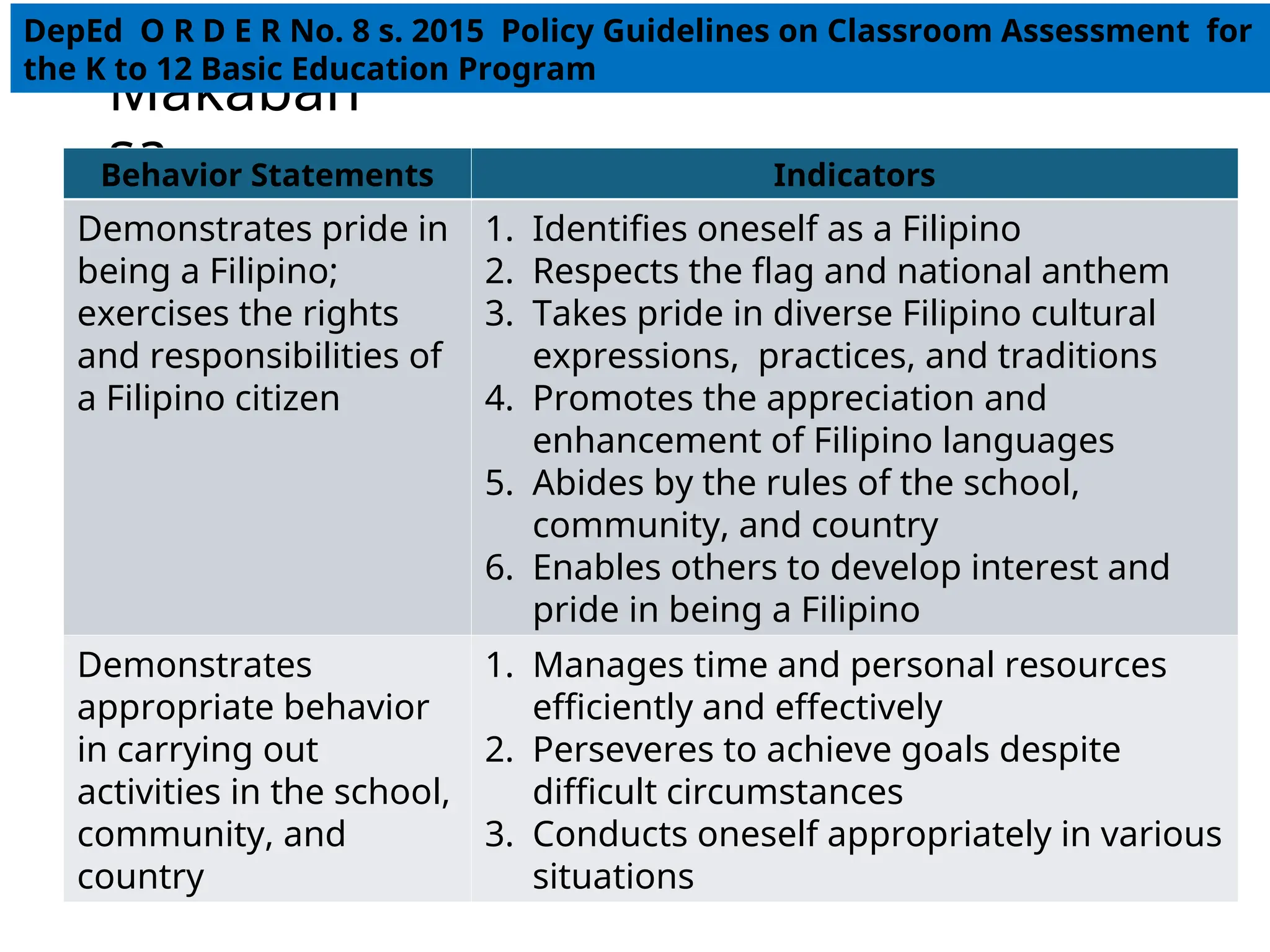 Deped-Order-No.08s.2015_A department order | PPT