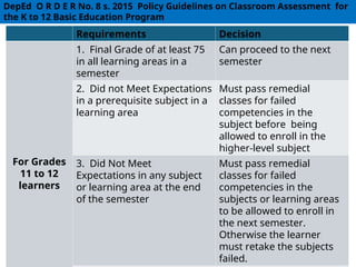 Deped-Order-No.08s.2015_A department order | PPT
