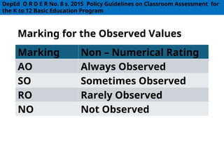 Deped-Order-No.08s.2015_A department order | PPT
