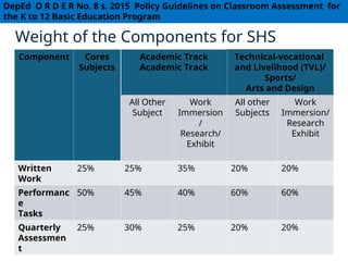 Deped-Order-No.08s.2015_A department order | PPT