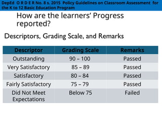 Deped-Order-No.08s.2015_A department order | PPT