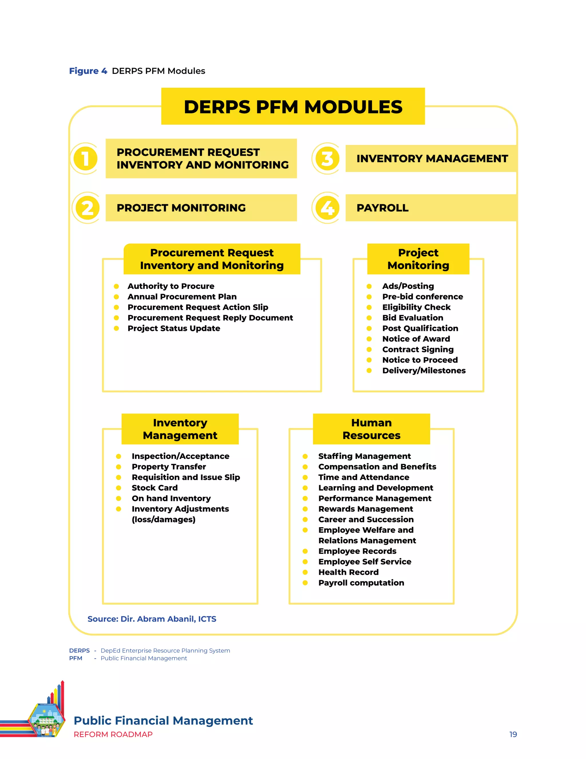 DEPED-PFM-Reform-Roadmap-2020-and-beyond-printed-magazine-2.pdf