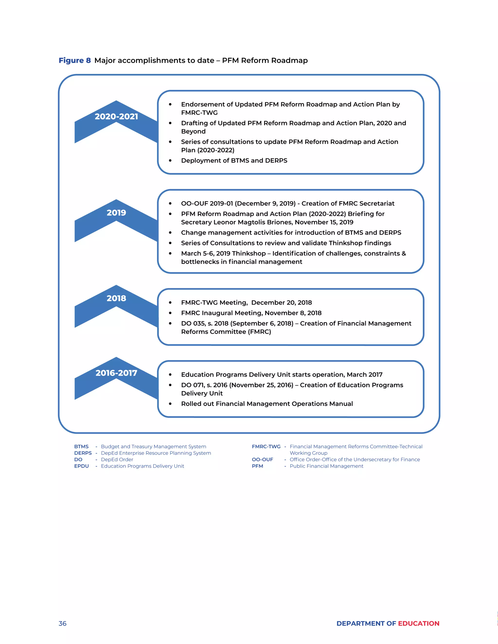 DEPED-PFM-Reform-Roadmap-2020-and-beyond-printed-magazine-2.pdf