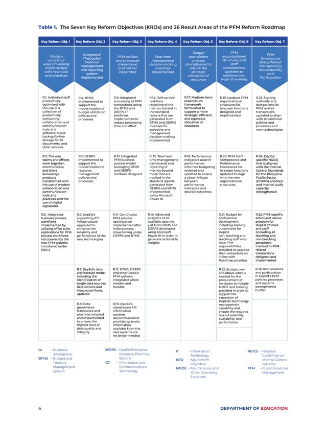 DEPED-PFM-Reform-Roadmap-2020-and-beyond-printed-magazine-2.pdf