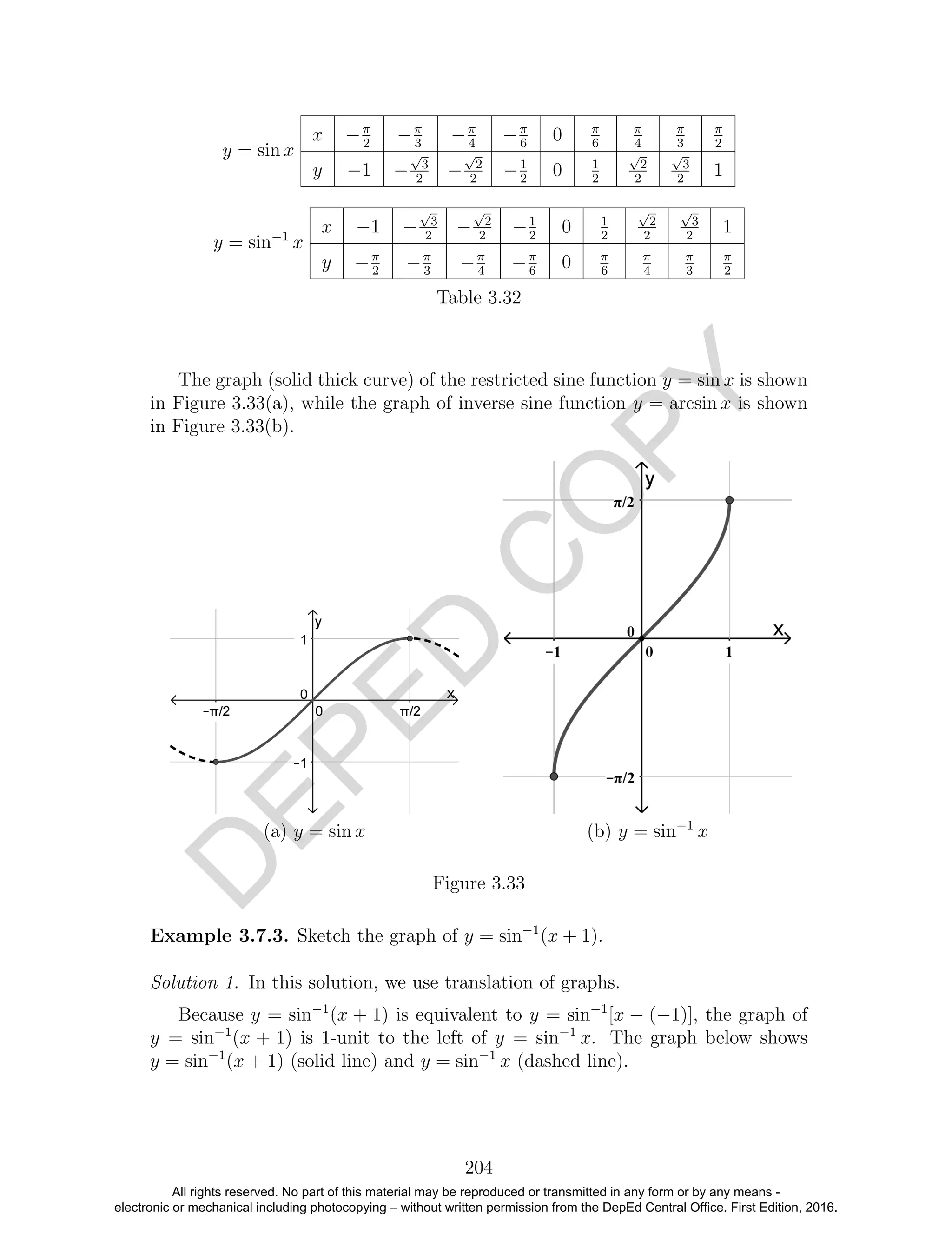 Pre calculus Grade 11 Learner's Module Senior High School | PDF