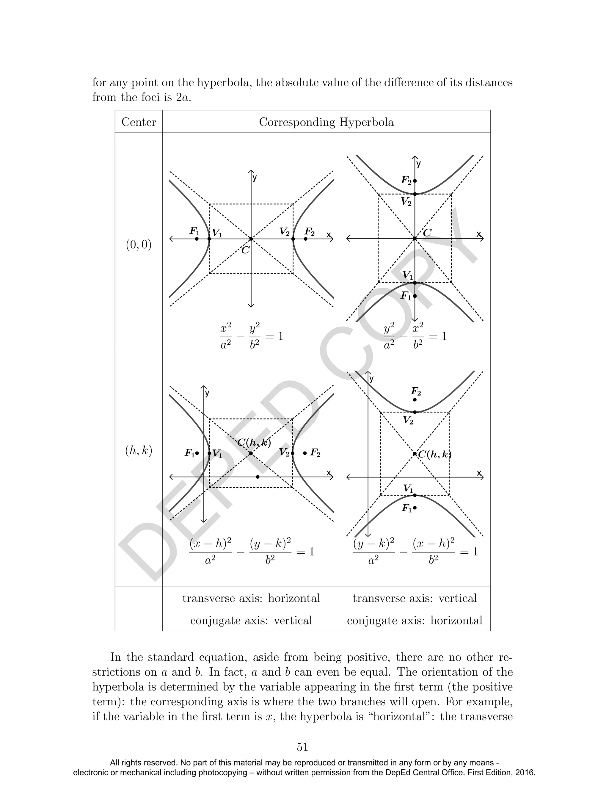 Pre calculus Grade 11 Learner's Module Senior High School | PDF