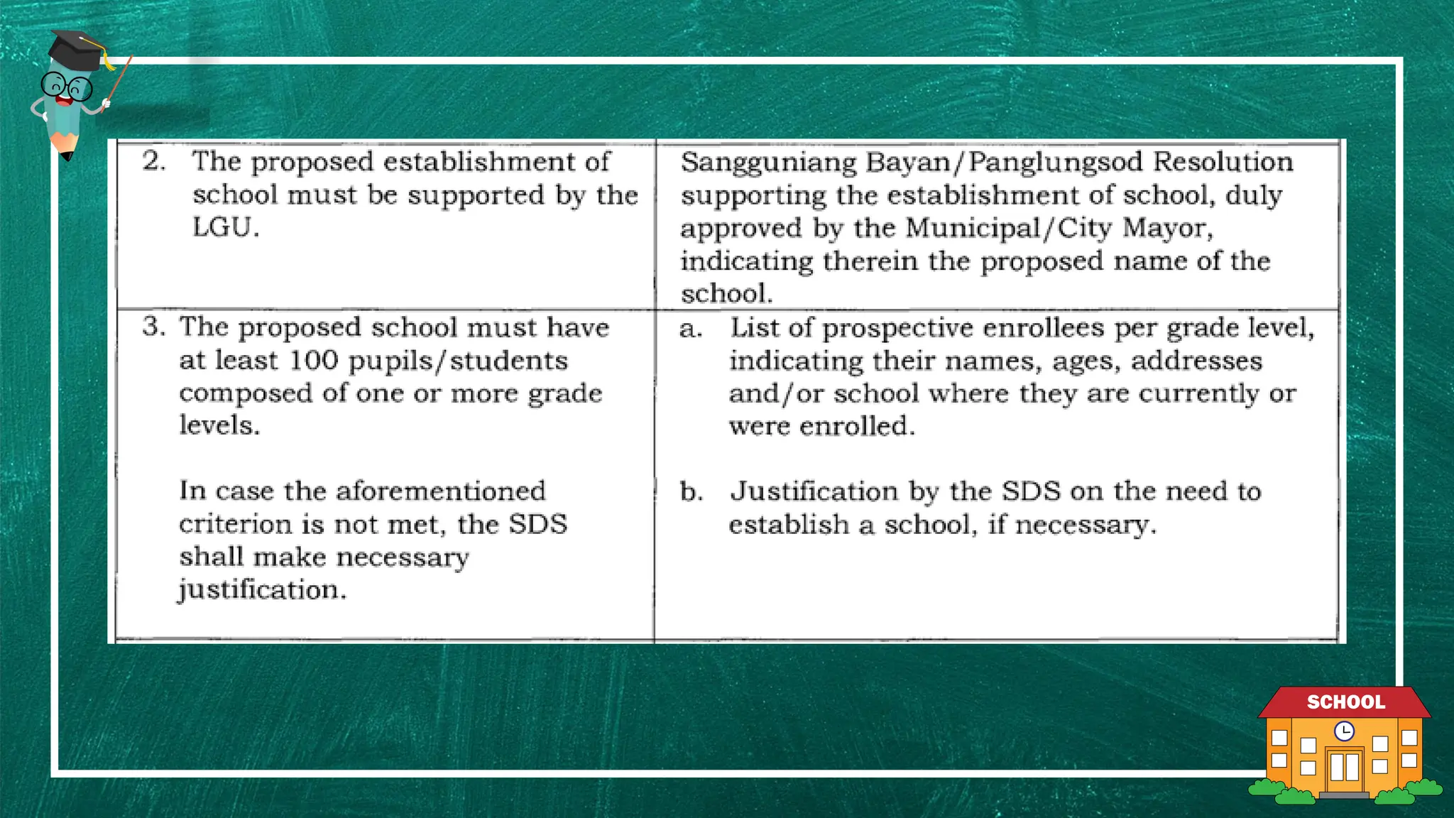 DEPED-REQUIREMENTS-IN-ESTABLISHING-ELEMENTARY-SCHOOL.pdf