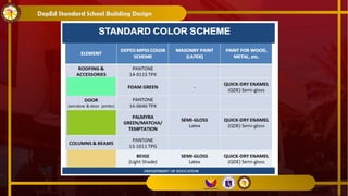 DEPED-STANDARD-PLAN.pptx deped standard plan for school building | PPTX