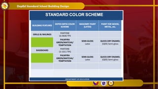 DEPED-STANDARD-PLAN.pptx deped standard plan for school building | PPTX