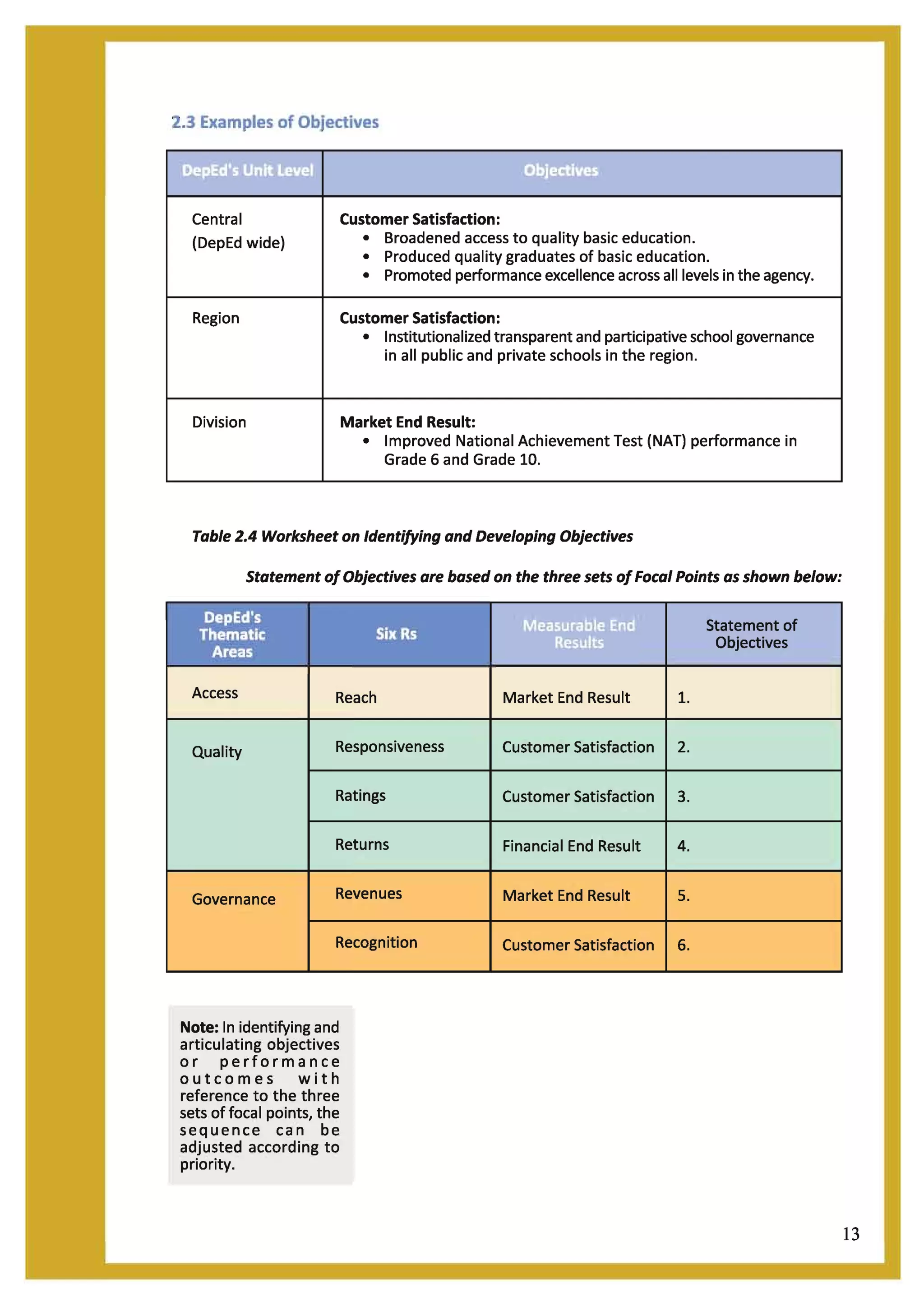 DepEd - Strategic Planning Guide - Output resize.pdf