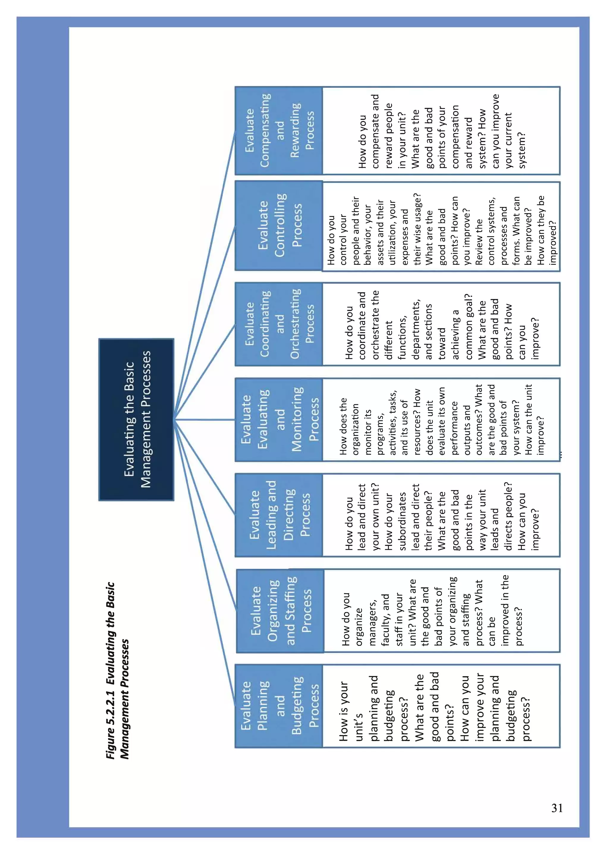 DepEd - Strategic Planning Guide - Output resize.pdf