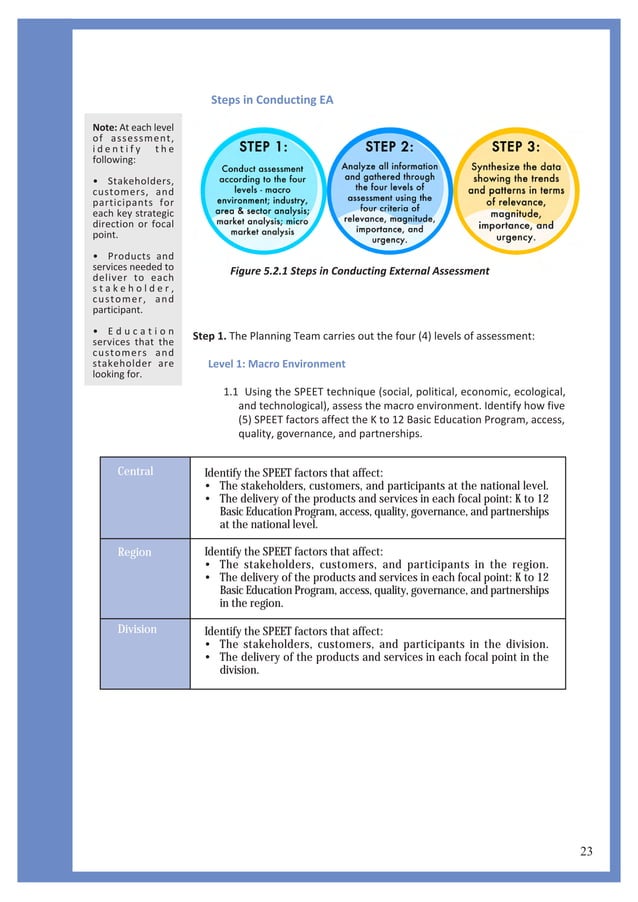 DepEd - Strategic Planning Guide - Output resize.pdf