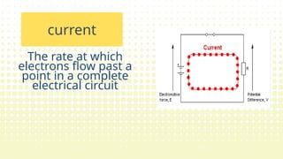 deped 1 (1).pptx electricity and magnetsim | PPTX