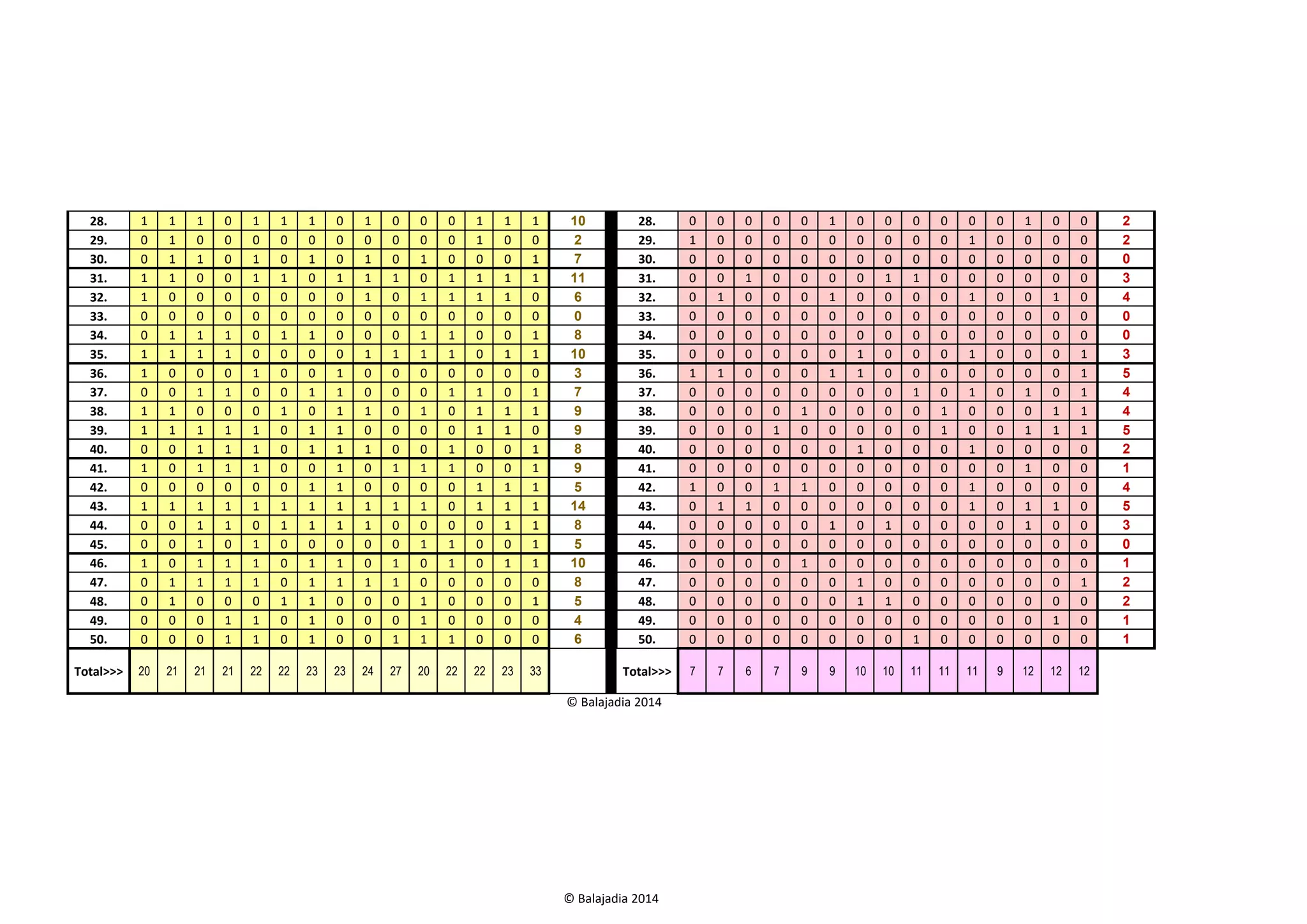 Dep ed3 item analysis template - math 7 1st 2018-2019 | PDF ...