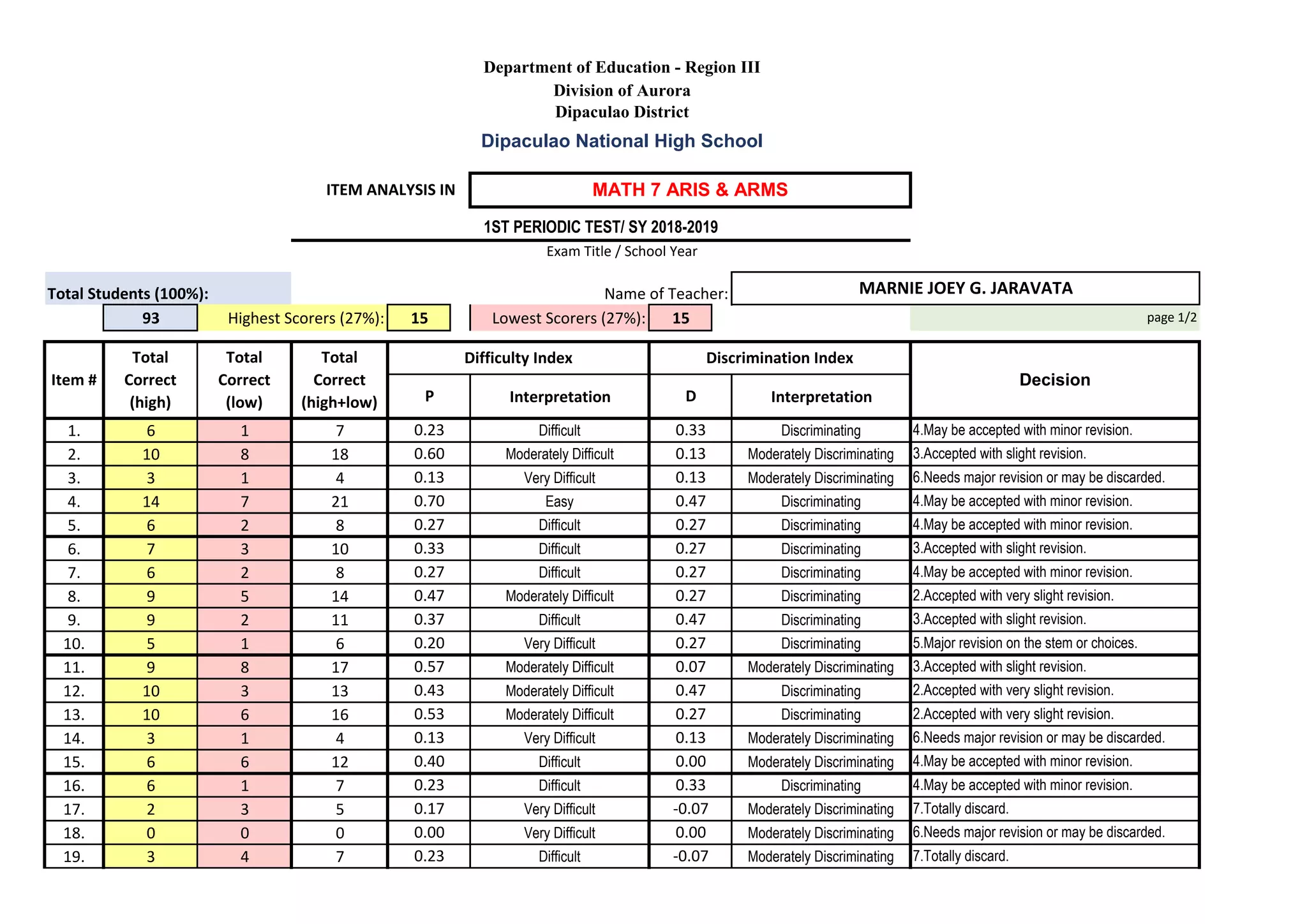 Dep ed3 item analysis template - math 7 1st 2018-2019 | PDF