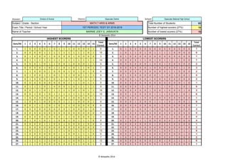 Dep ed3 item analysis template - math 7 1st 2018-2019 | PDF