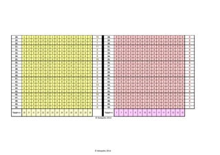 Dep ed3 item analysis template - math 7 1st 2018-2019 | PDF