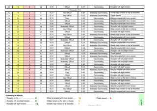 Dep ed3 item analysis template - math 7 1st 2018-2019