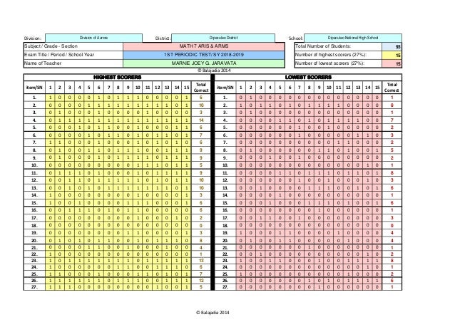 Dep ed3 item analysis template - math 7 1st 2018-2019