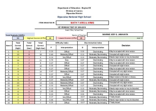 Dep Ed3 Item Analysis Template Math 7 1st 2018 2019 Dep Ed3 Item Analysis Template Math 7 1st 2018 2019