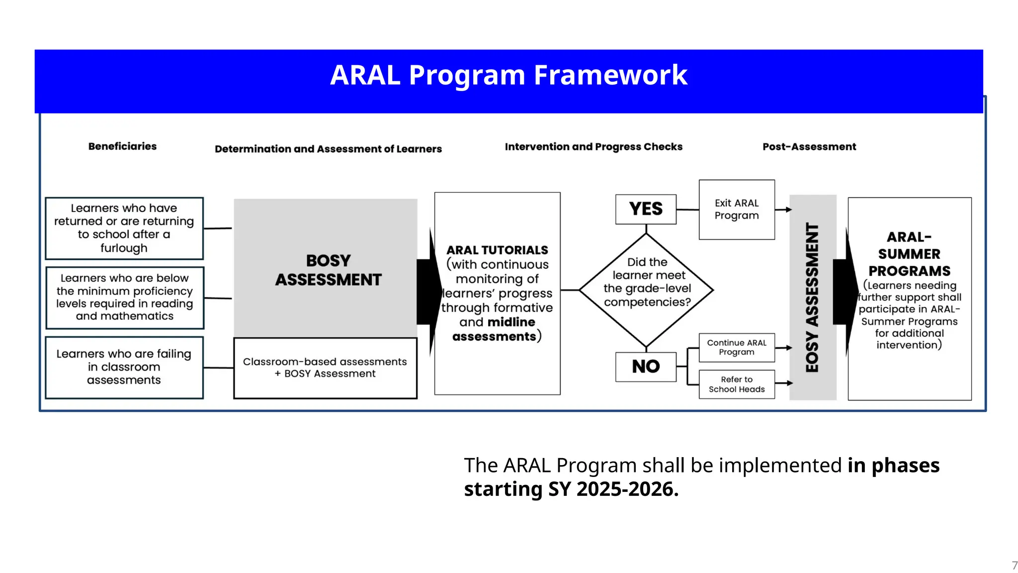 DepEd_ARAL_Program_Orientation FINAL COPY.pptx