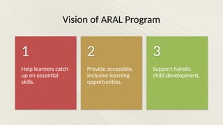 DepEd_ARAL_Program_Orientation FINAL COPY.pptx