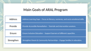 DepEd_ARAL_Program_Orientation FINAL COPY.pptx