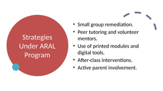 DepEd_ARAL_Program_Orientation FINAL COPY.pptx