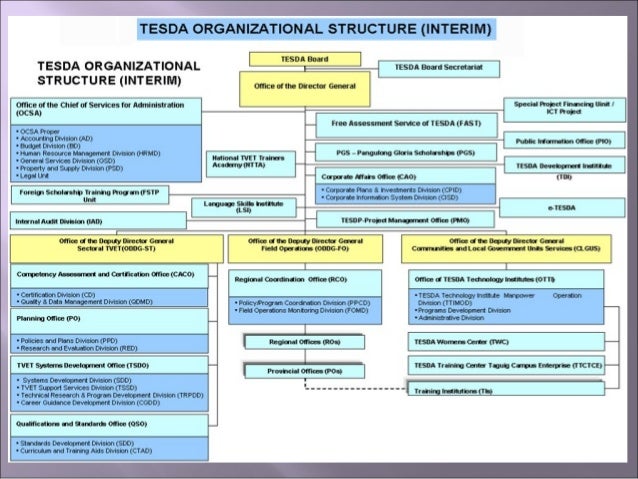 DepEd, CHED and TESDA