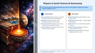 DepEdClick_PPT_GEN SCIENCE_11_T1_W1.pptx