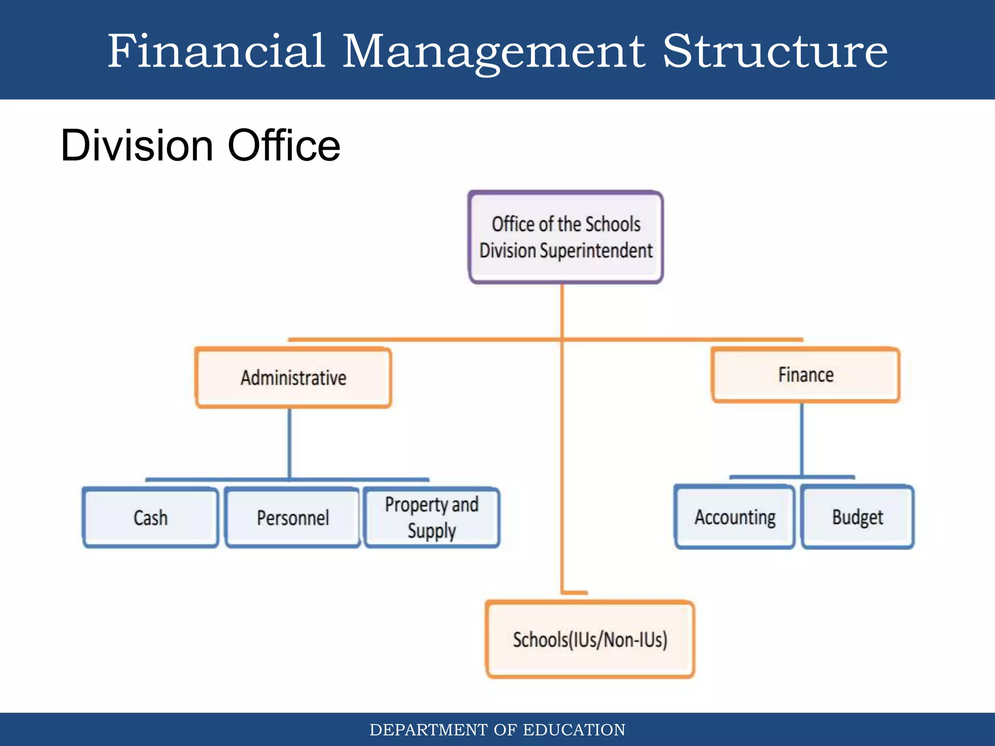 Dep ed financial management framework | PPTX