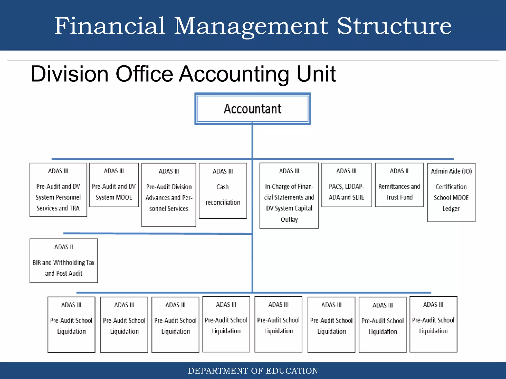 Dep ed financial management framework | PPTX