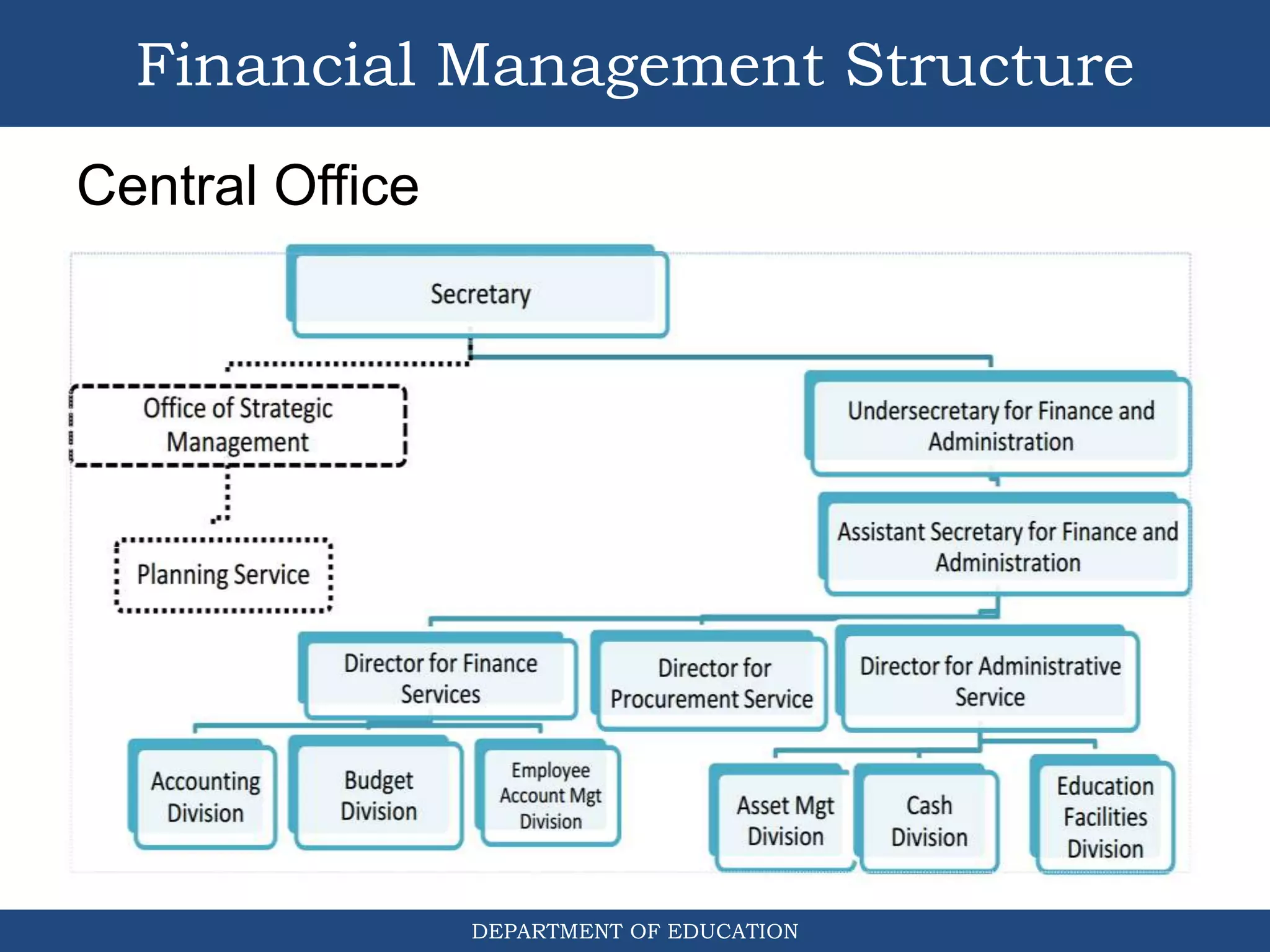 Dep ed financial management framework | PPTX