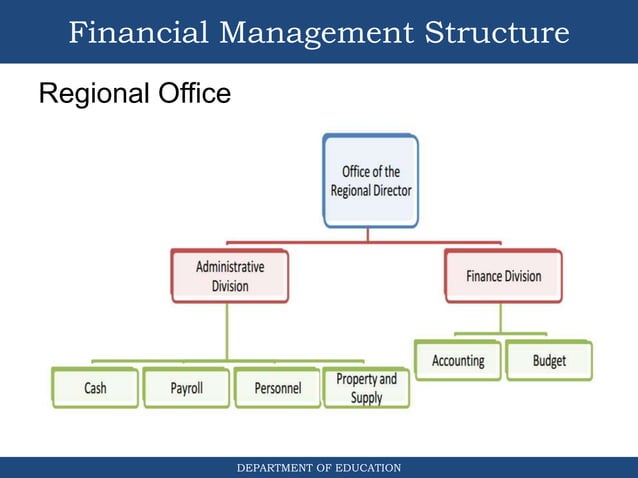 Dep ed financial management framework | PPTX